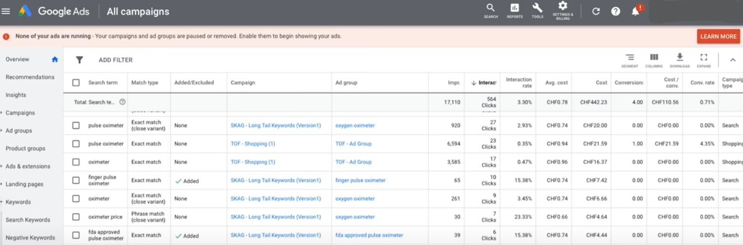 Google Ads Daily Budget: How To Decide on Budget Per Day?