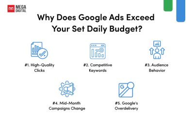 Why Google Ads Daily Budget Overspend & How to Solve