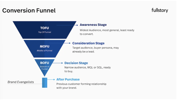 23 Exclusive Facebook Ad Strategies To Boost Sales Fast In 2025