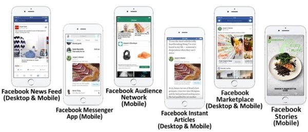 Facebook Ad Placements Guide: How to Choose the Best Option