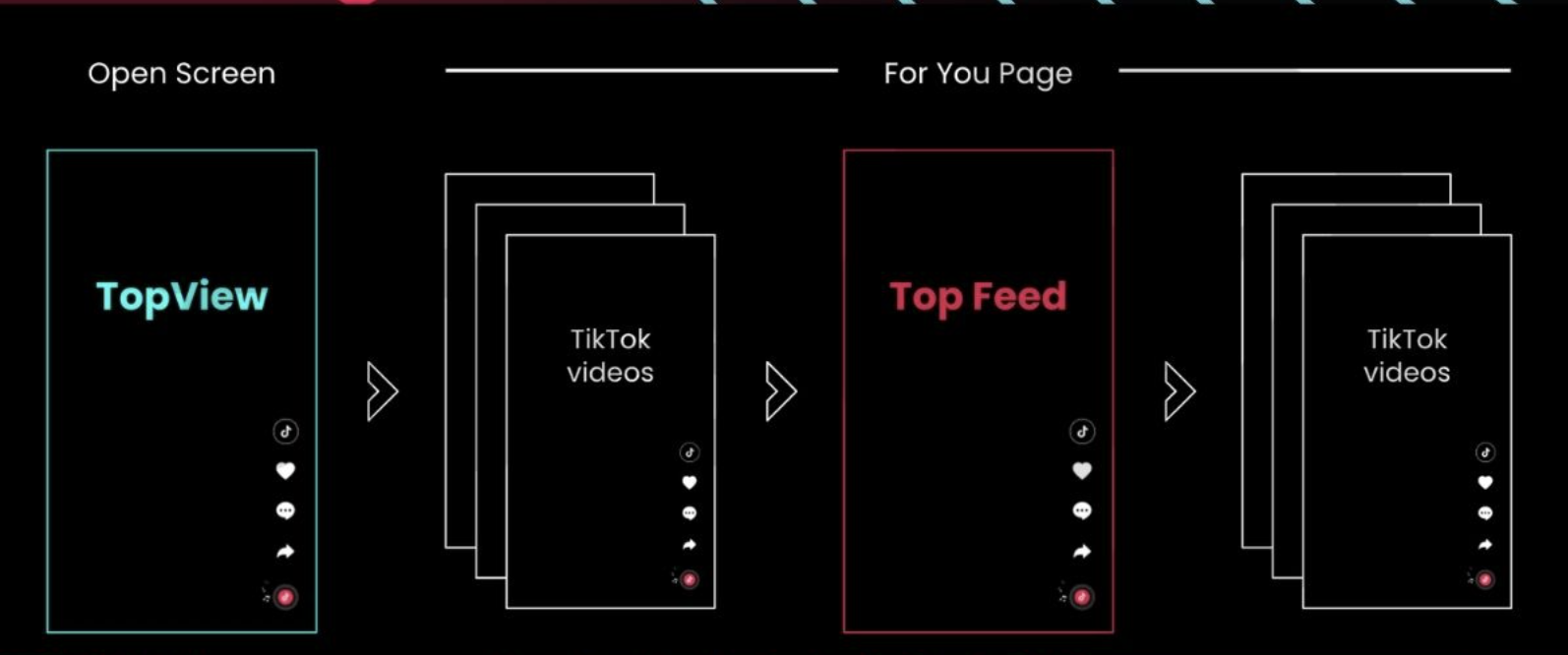 Quảng cáo TopView TikTok là gì? Chi phí, thông số & cách thiết lập
