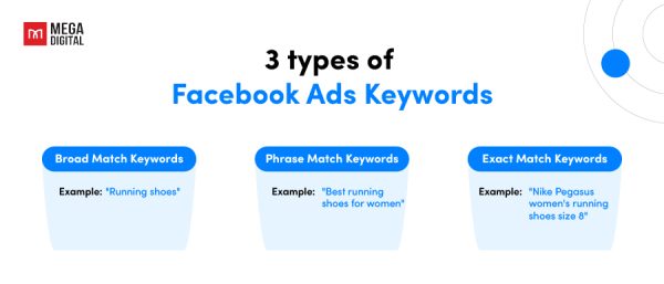 5 Steps to Use Facebook Ads Keywords to Reach Audience