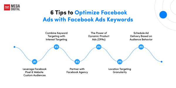 5 Steps to Use Facebook Ads Keywords to Reach Audience