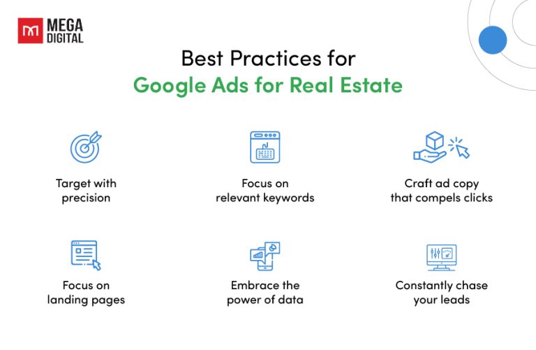 Google Ads For Real Estate: How To Do It and Best Practices