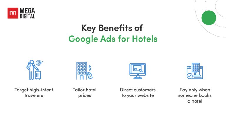 Google Ads for Hotels: Costs, Commissions & Best Practices