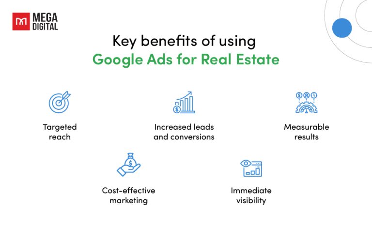 Google Ads For Real Estate: How To Do It and Best Practices