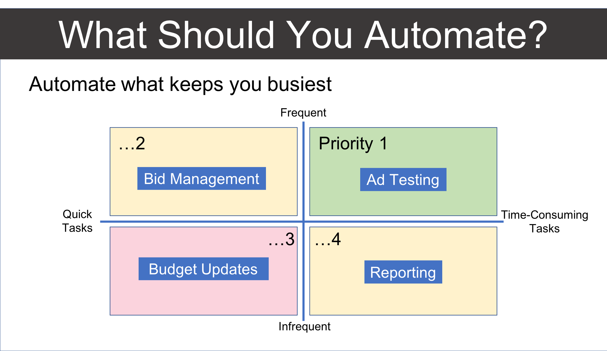 Microsoft Ads Scripts: Ways to Automate Your Bing Campaigns