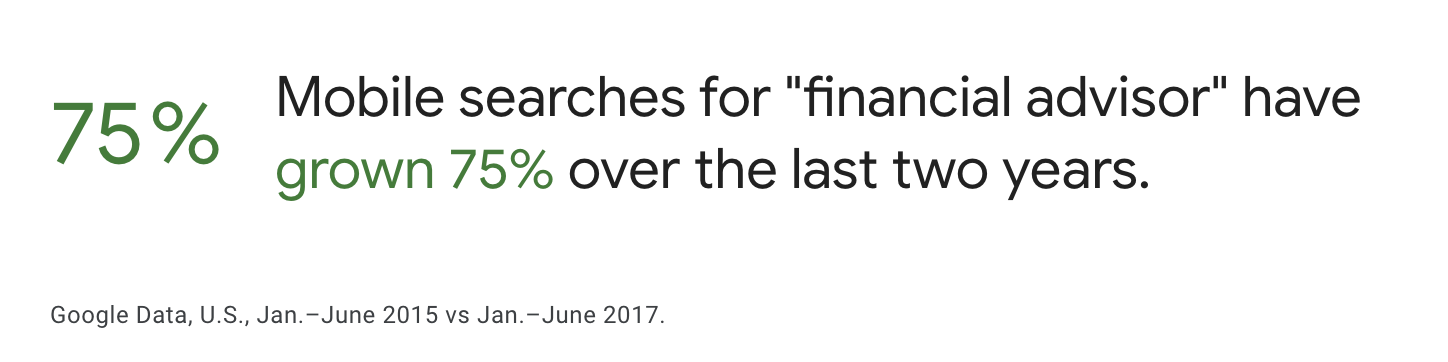 Google Ads for Financial Advisors: All You Need to Know