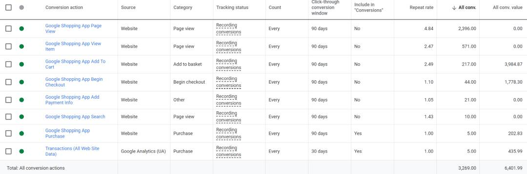 How to Add Google Ads Conversion Tracking to Shopify via GTM