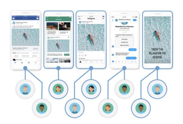 15 Best Strategies to Optimize Facebook Ads & Maximize ROI
