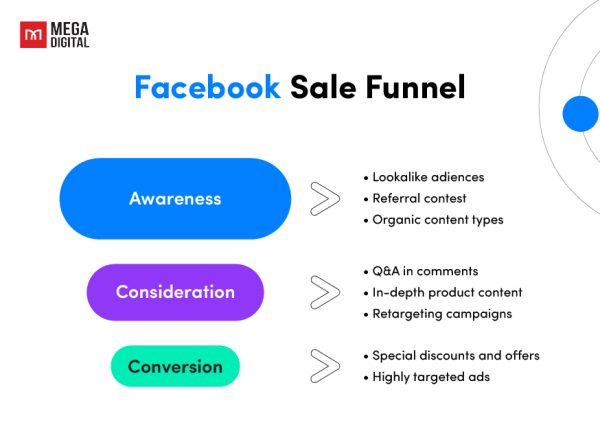 15 Best Strategies to Optimize Facebook Ads & Maximize ROI