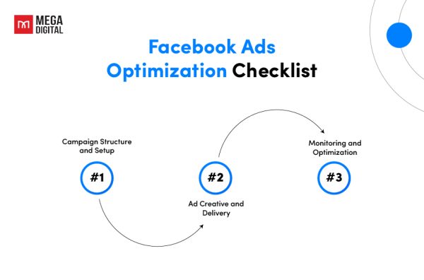 15 Best Strategies to Optimize Facebook Ads & Maximize ROI