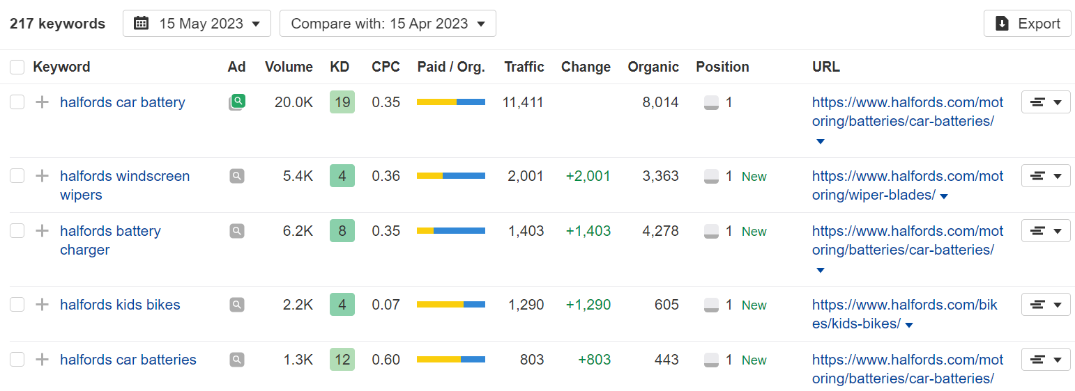 8 Best Ways to Do Google Ads Competitor Analysis in 2025