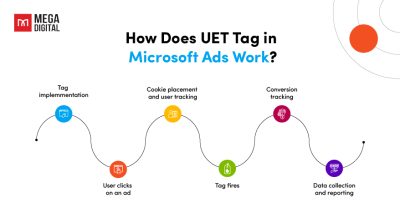 How to Set Up Microsoft UET Tag for Universal Event Tracking