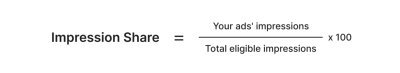 What is Impression Share in Google Ads and How to Increase It?