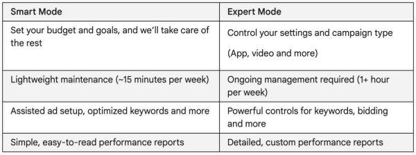 How to Switch to Google Ads Expert Mode the Easiest Way