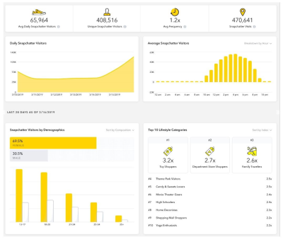 How to Set Up a Snapchat Business Account From Scratch 2025