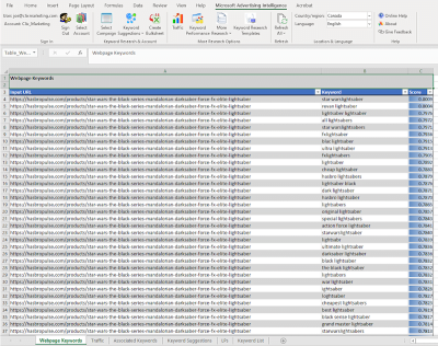 Bing Ads Intelligence: Keyword Planning for Microsoft Ads