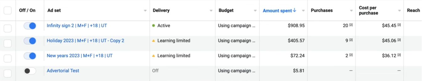 How to Test Facebook Ads: A Tutorial for Beginners