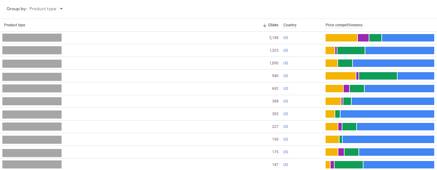 8 Best Ways to Do Google Ads Competitor Analysis in 2025
