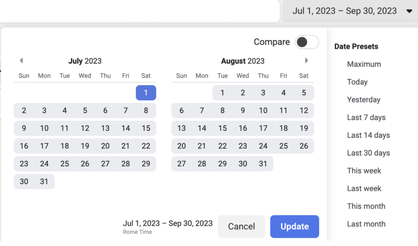 What's a good ROAS Facebook Ads? How do you calculate yours?