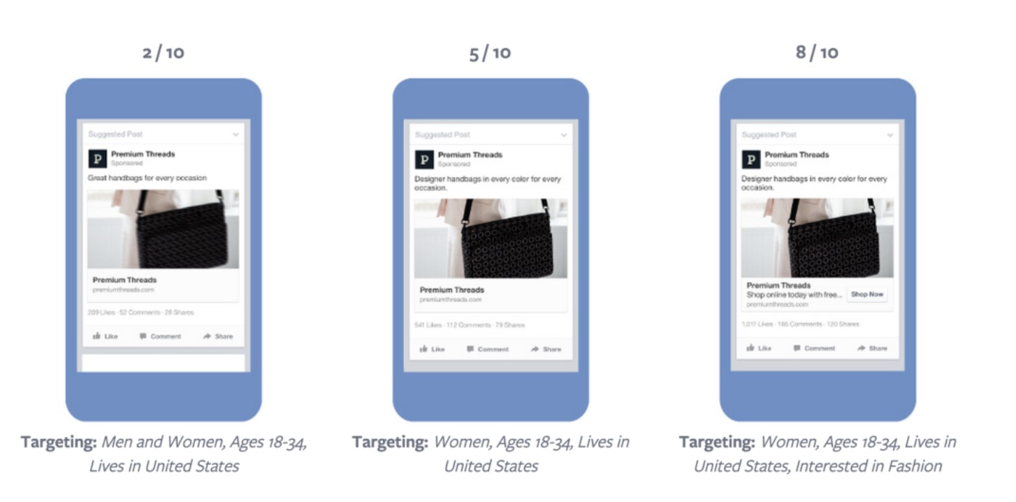 How Do Experts Improve Facebook Relevance Score?