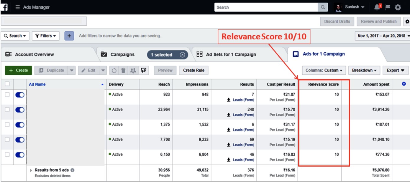 How Do Experts Improve Facebook Relevance Score? How Do Experts Improve Facebook Relevance Score?
