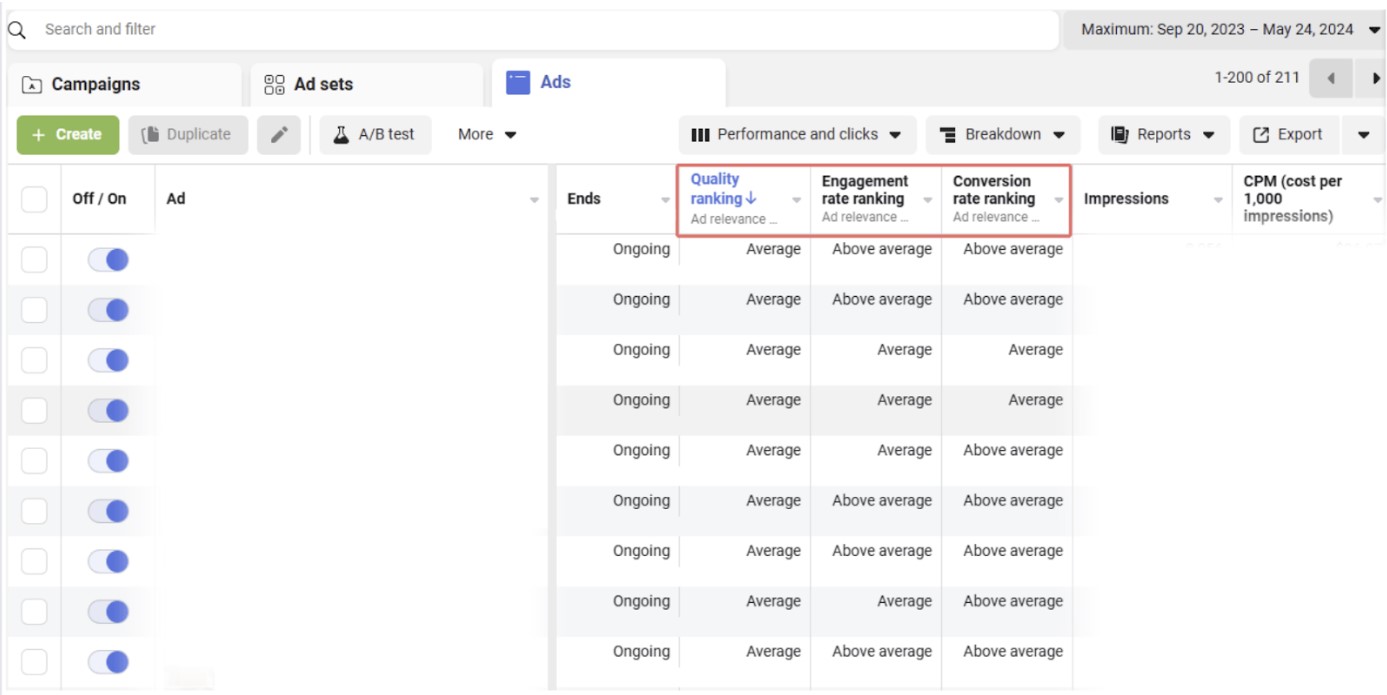 How Do Experts Improve Facebook Relevance Score?