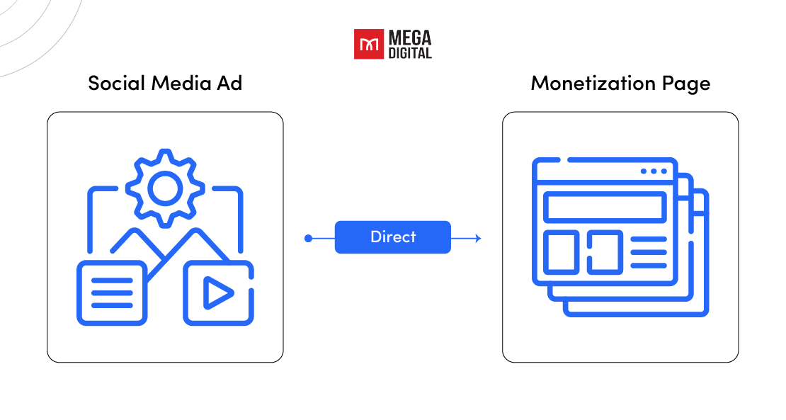 What Is Search Arbitrage on Facebook & How to Run It Profitably