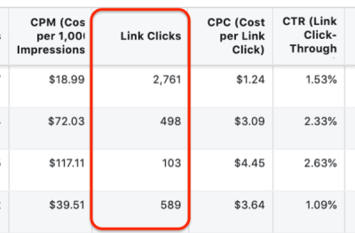 The 11 Most Important Facebook Ads Metrics You Can’t Ignore