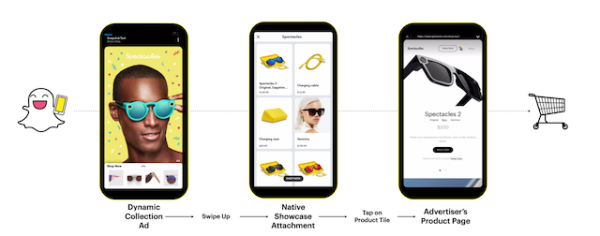 All Snapchat Ads Types Available You Must Know [Updated]