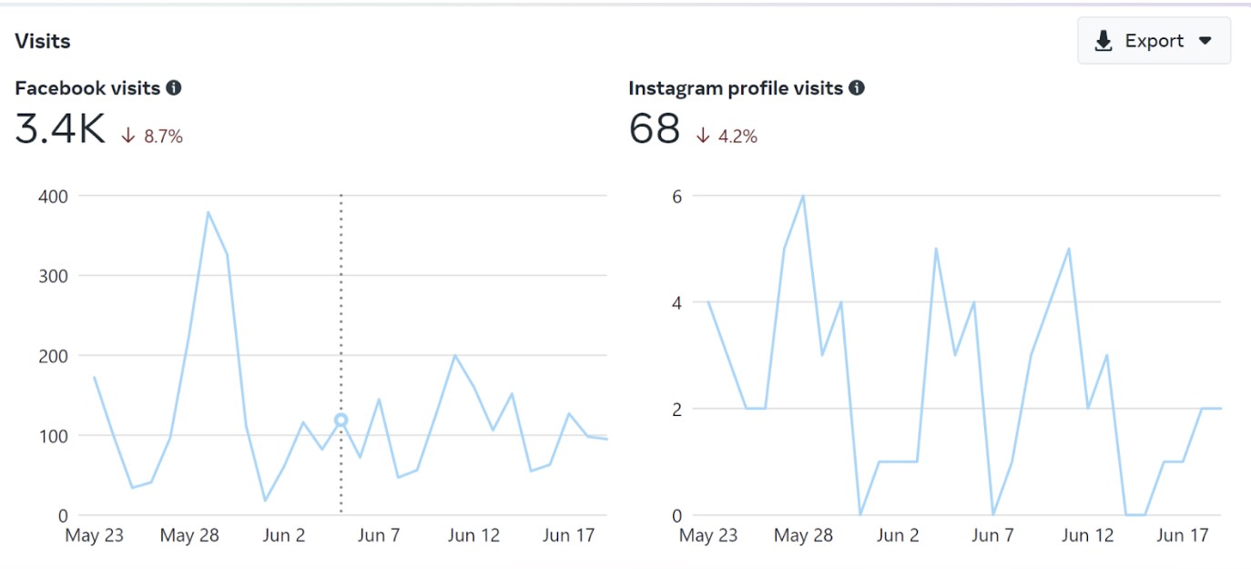 How to Create a Facebook Business Page and Boost Your Brand