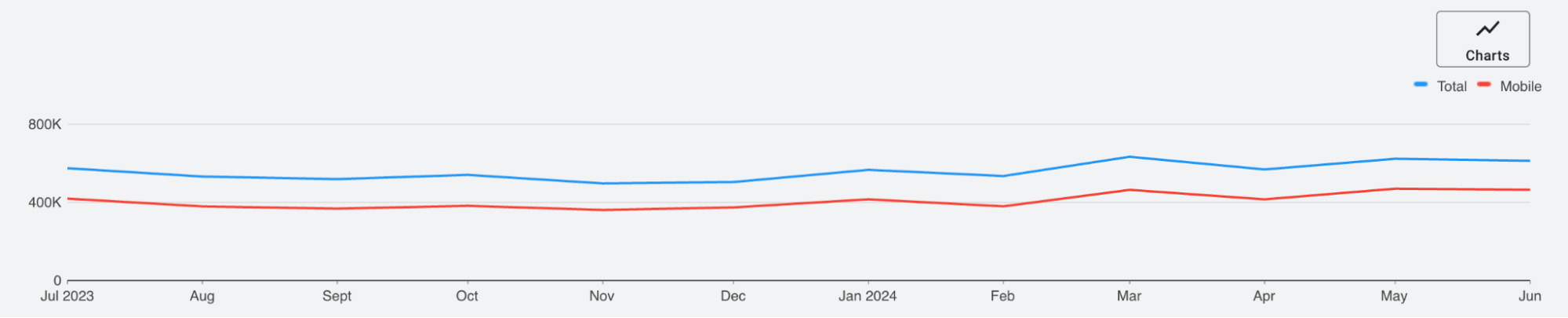 Best 15 Adsense Niches with High CPC in 2025 [Latest Data]