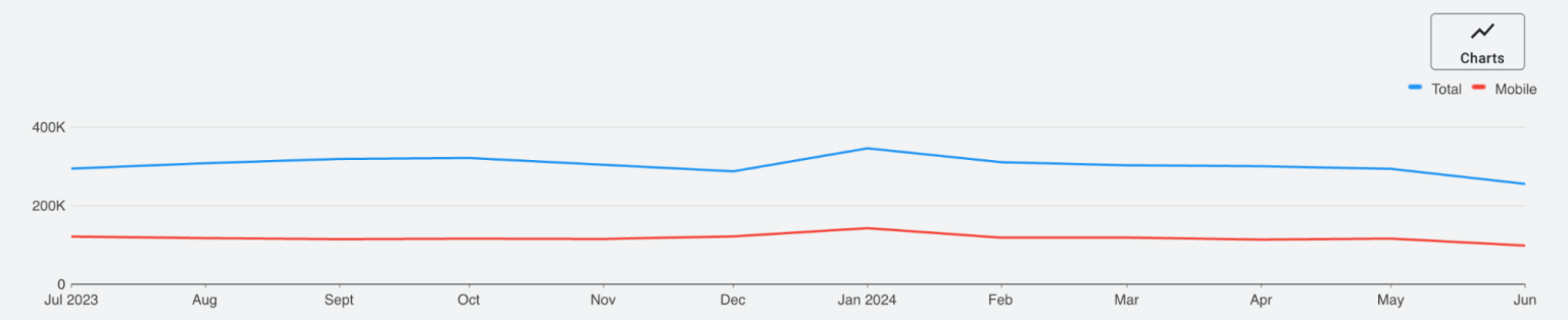 Best 15 Adsense Niches with High CPC in 2025 [Latest Data]