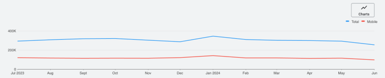 Best 15 Adsense Niches with High CPC in 2025 [Latest Data]