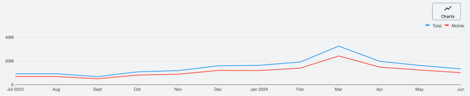 Best 15 Adsense Niches with High CPC in 2025 [Latest Data]