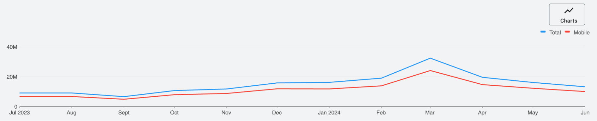 Best 15 Adsense Niches with High CPC in 2025 [Latest Data]