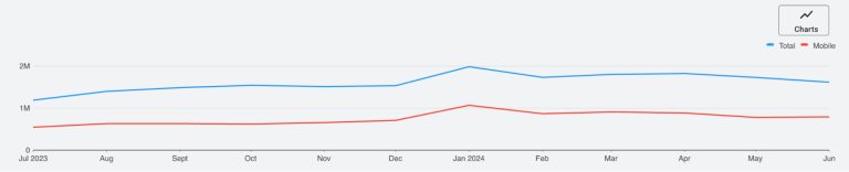 Best 15 Adsense Niches with High CPC in 2025 [Latest Data]