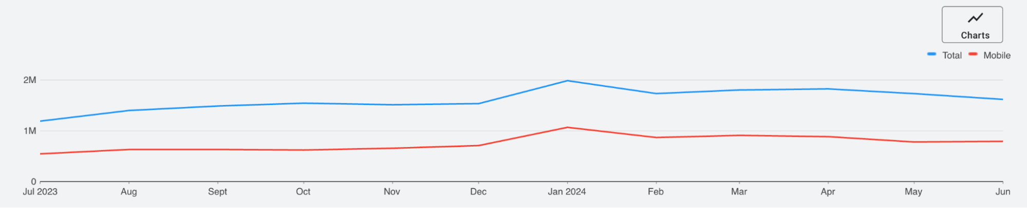 Best 15 Adsense Niches with High CPC in 2025 [Latest Data]