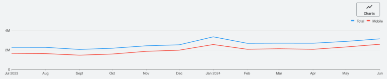 Best 15 Adsense Niches with High CPC in 2025 [Latest Data]