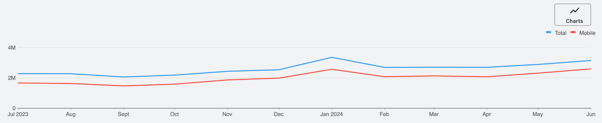 Best 15 Adsense Niches with High CPC in 2025 [Latest Data]