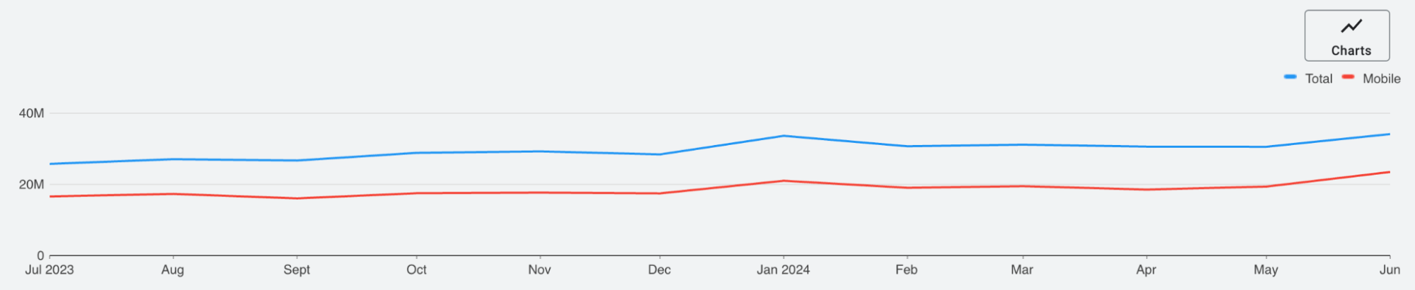 Best 15 Adsense Niches with High CPC in 2025 [Latest Data]