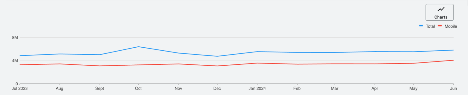 Best 15 Adsense Niches with High CPC in 2025 [Latest Data]