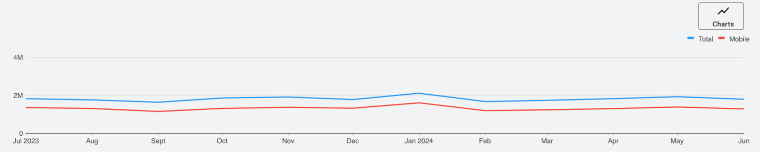 Best 15 Adsense Niches with High CPC in 2025 [Latest Data]