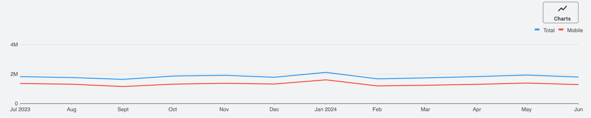 Best 15 Adsense Niches with High CPC in 2025 [Latest Data]