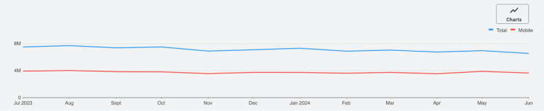 Best 15 Adsense Niches with High CPC in 2025 [Latest Data]
