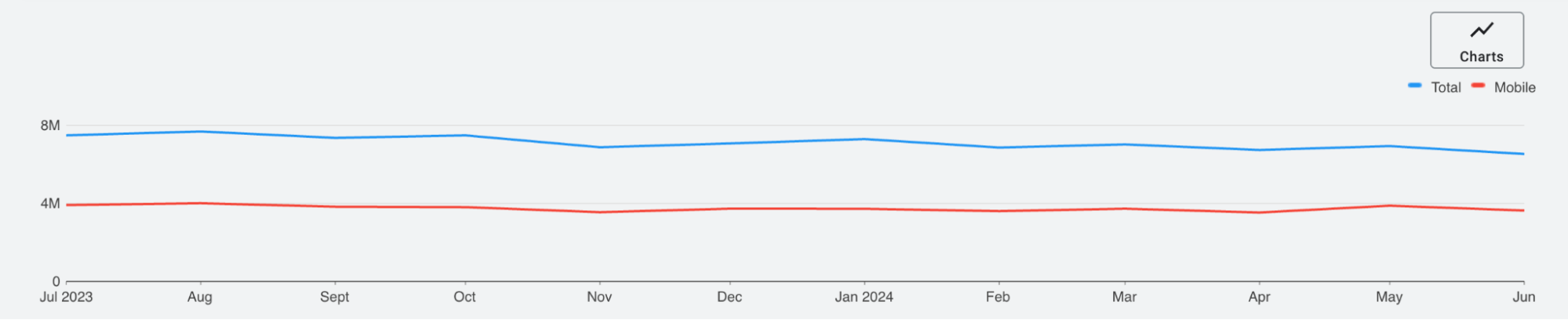 Best 15 Adsense Niches with High CPC in 2025 [Latest Data]