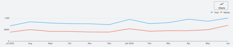 Best 15 Adsense Niches with High CPC in 2025 [Latest Data]