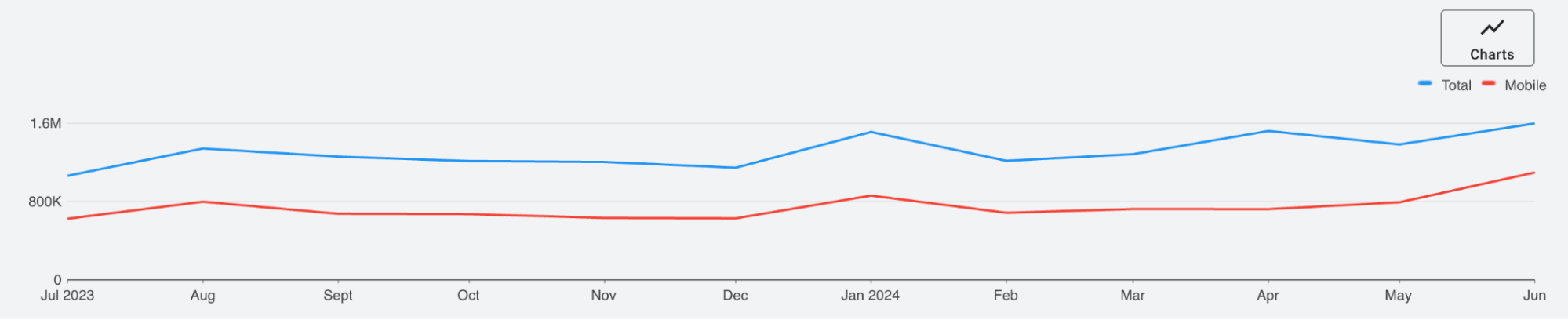 Best 15 Adsense Niches with High CPC in 2025 [Latest Data]