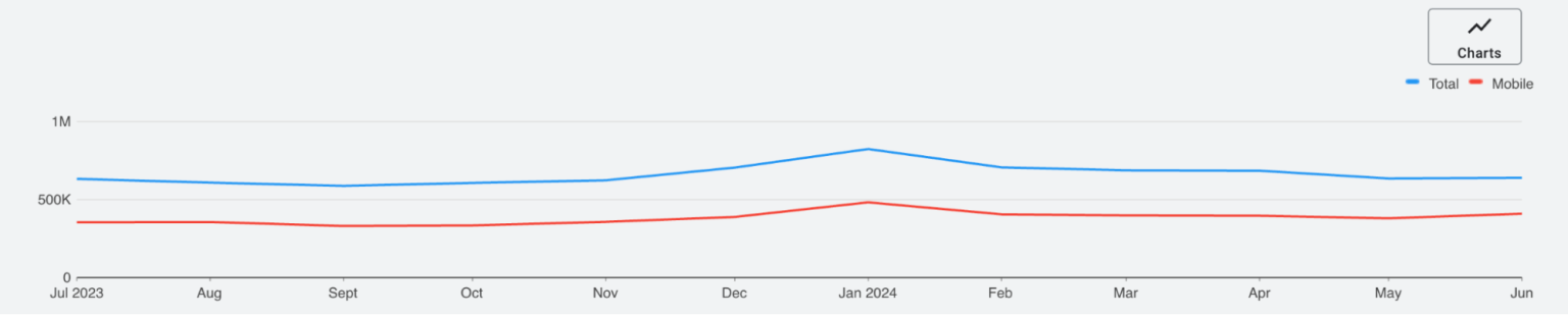 Best 15 Adsense Niches with High CPC in 2025 [Latest Data]